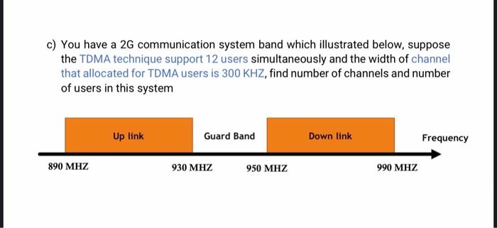 Solved c) You have a 2G communication system band which | Chegg.com