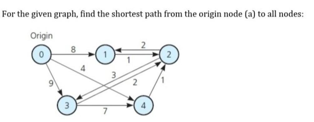 Solved For the given graph, find the shortest path from the | Chegg.com
