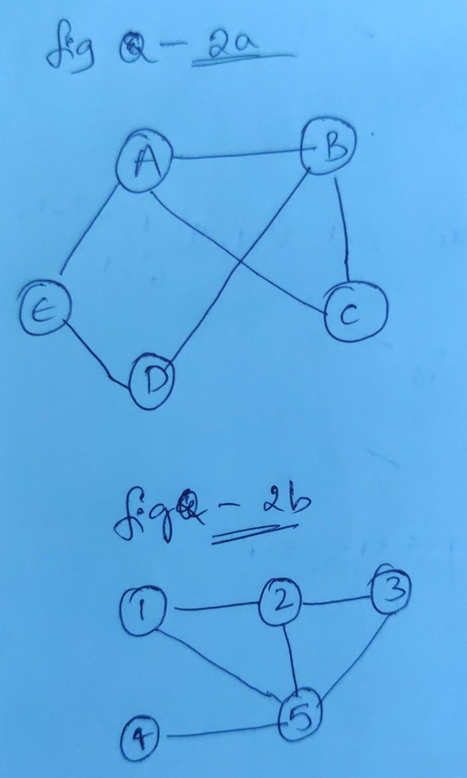 You have to show (no explanations necessary) how the | Chegg.com