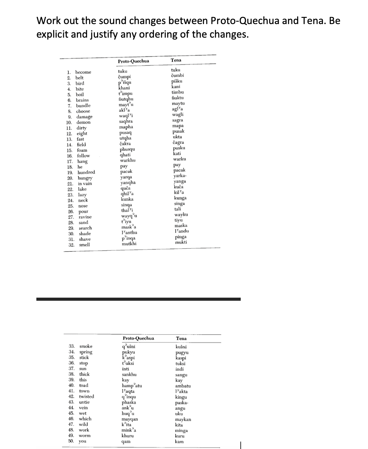 Work out the sound changes between Proto-Quechua and | Chegg.com