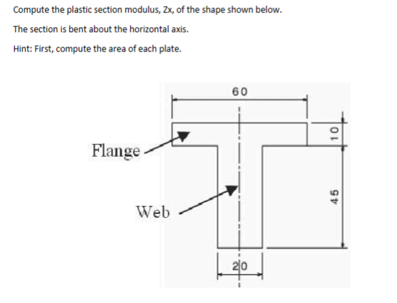 Solved Compute the plastic section modulus, zx, ﻿of the | Chegg.com