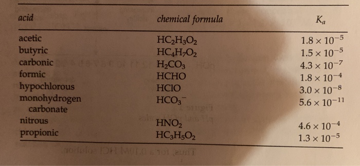 Solved calculate the theoretical Ph of HC2H3O2 using the | Chegg.com