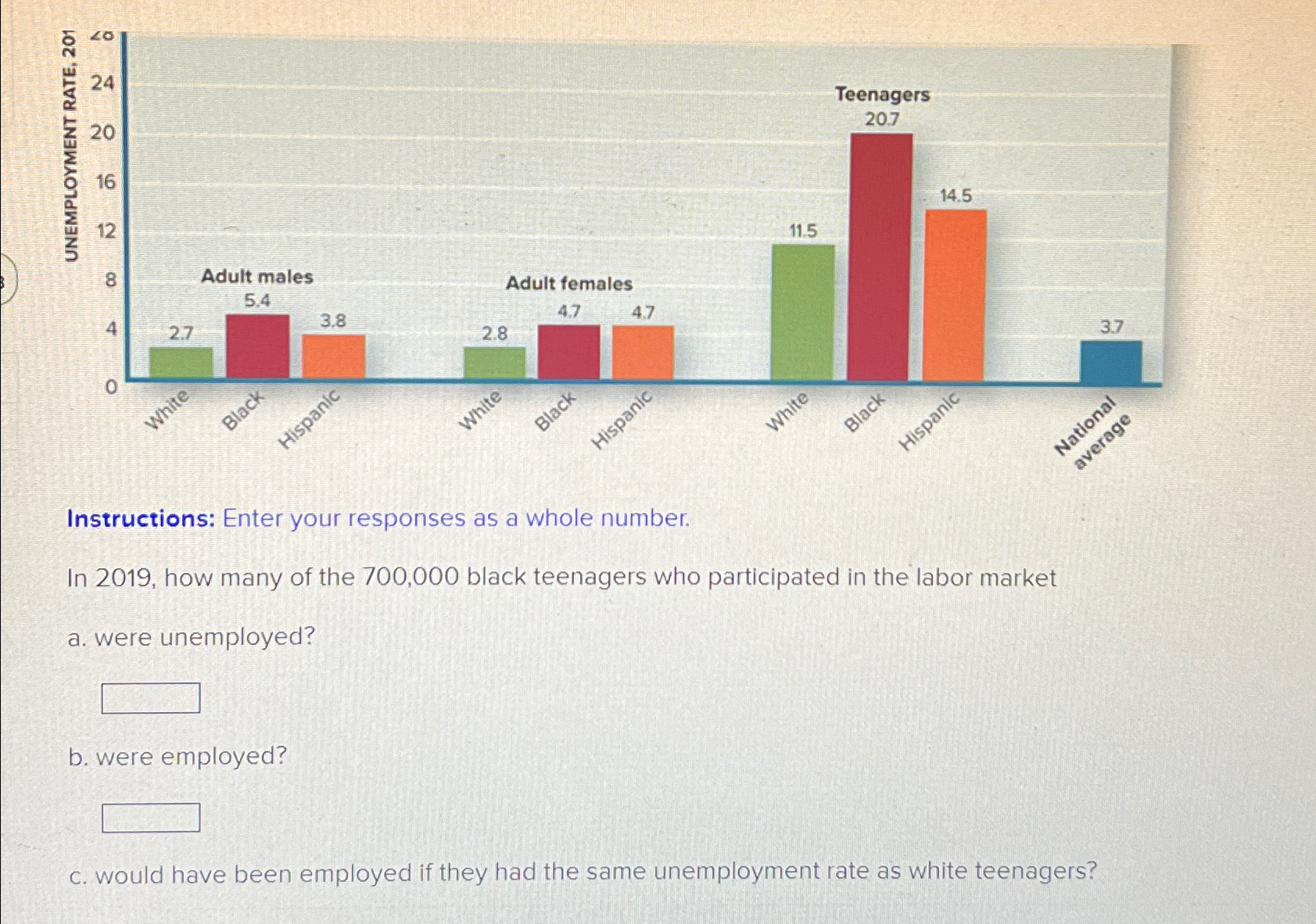 Solved Instructions: Enter your responses as a whole | Chegg.com