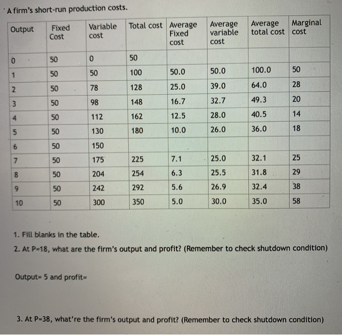 Solved Average variable cost Average Marginal total cost | Chegg.com