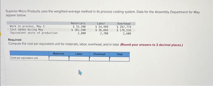 Solved Superior Micro Products uses the weighted-average | Chegg.com