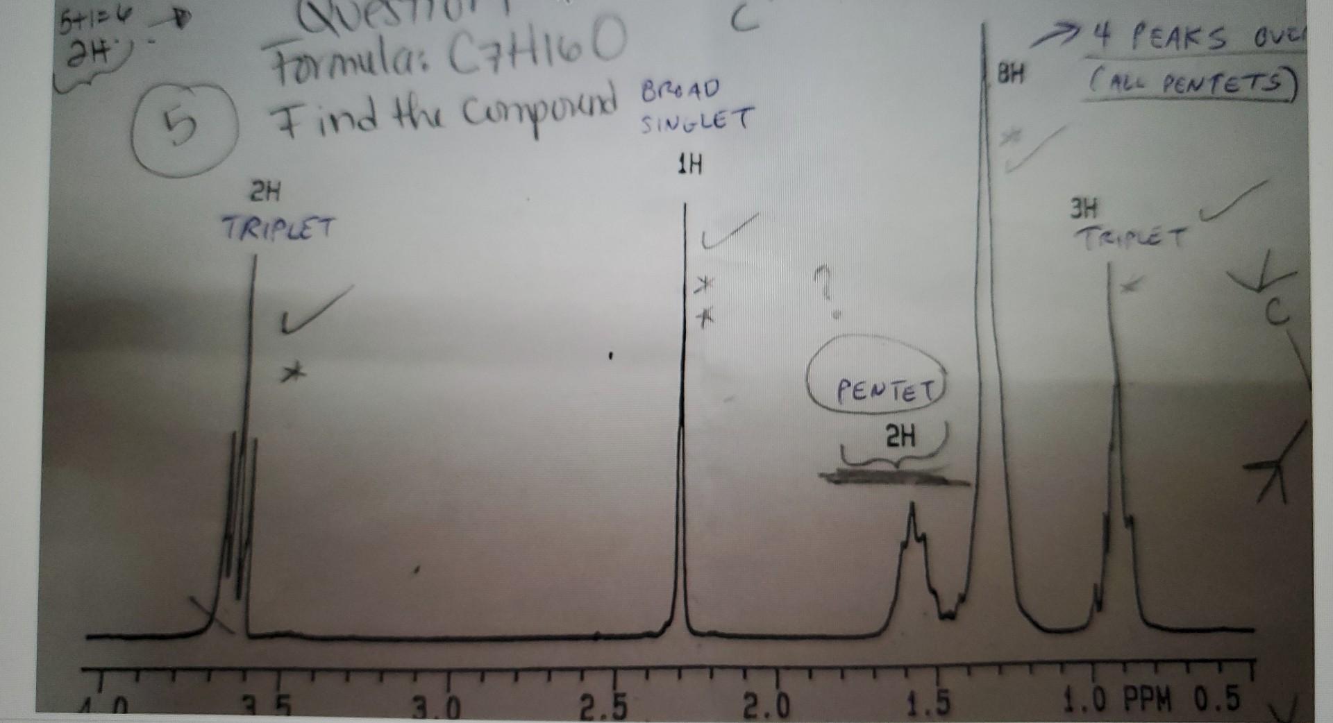 Solved Molecular formula: C7H16O DU: 0 Please look at the | Chegg.com