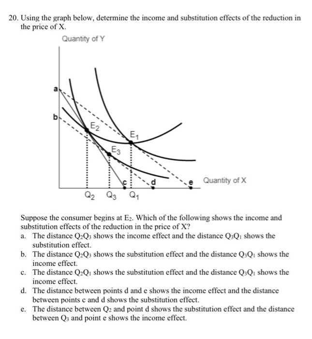 Solved 20. Using the graph below, determine the income and | Chegg.com