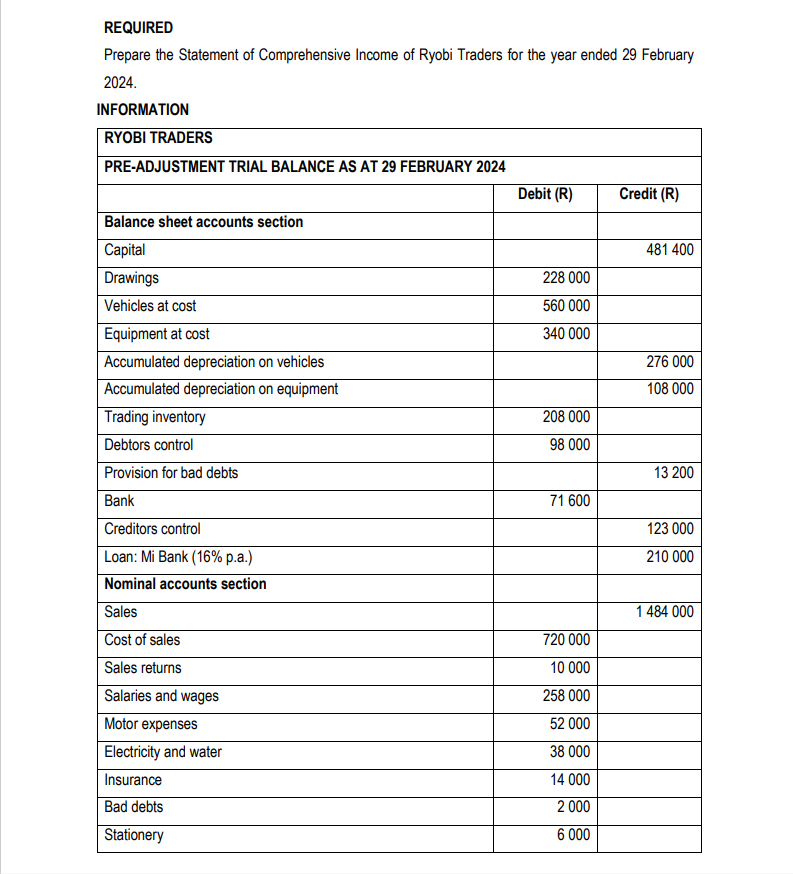 Solved Prepare the Statement of Comprehensive Income of | Chegg.com