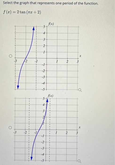 Select the graph that represents one period of the | Chegg.com
