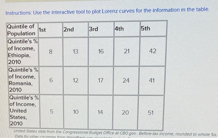 Solved Instructions: Use the interactive tool to plot Lorenz | Chegg.com