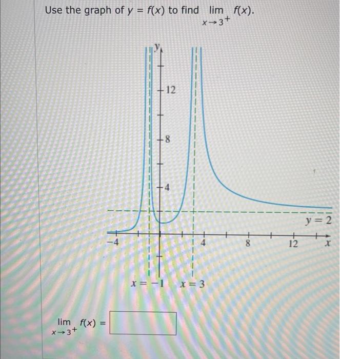 Solved Use the graph of y = f(x) to find lim f(x). X→3+ lim | Chegg.com