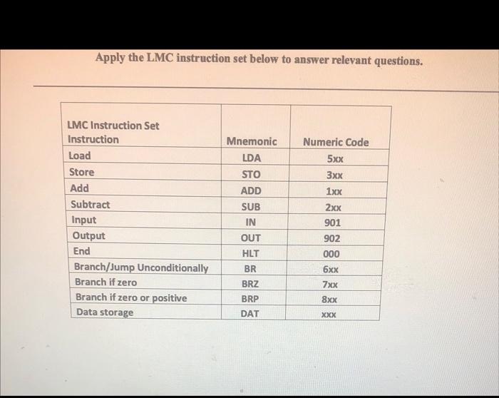 Solved 2. Complete the LMC program below (i.c., insert the | Chegg.com