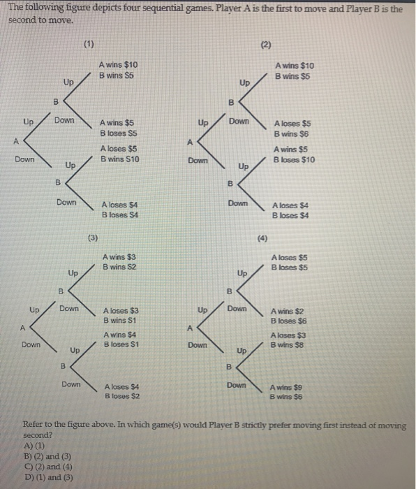 Solved The following figure depicts four sequential games. | Chegg.com