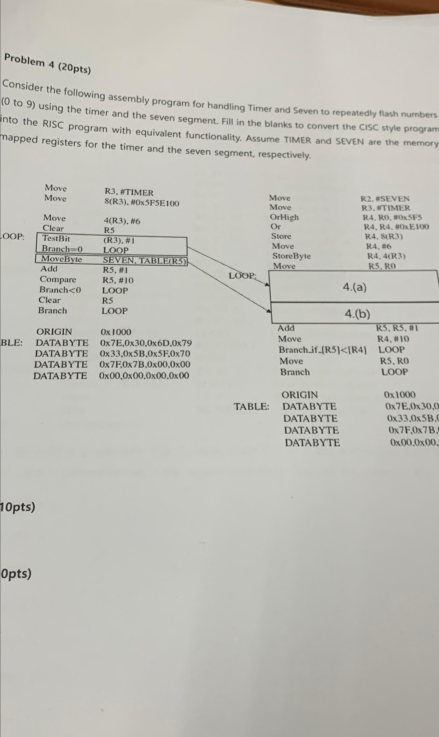Solved Problem 4 (20pts)Consider the following assembly | Chegg.com
