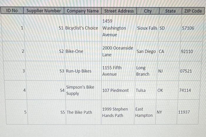 MIS 352 Access Assignment Answer Sheet 1) | Chegg.com