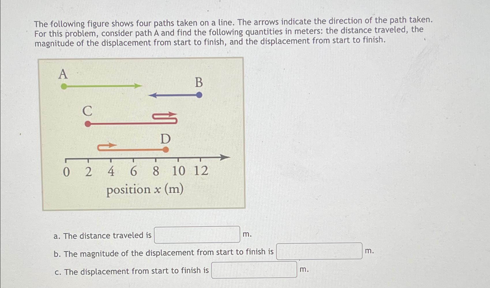 Solved The following figure shows four paths taken on a | Chegg.com