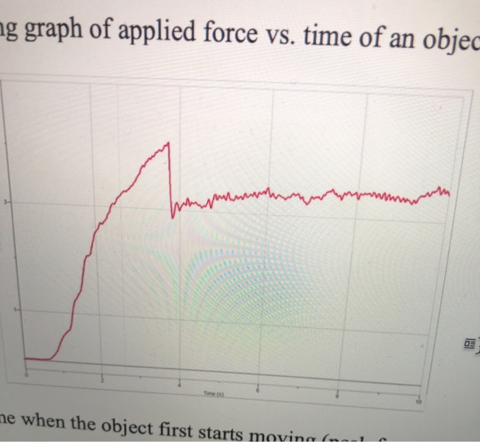 Solved 2) Refer to the following graph of applied force vs. | Chegg.com