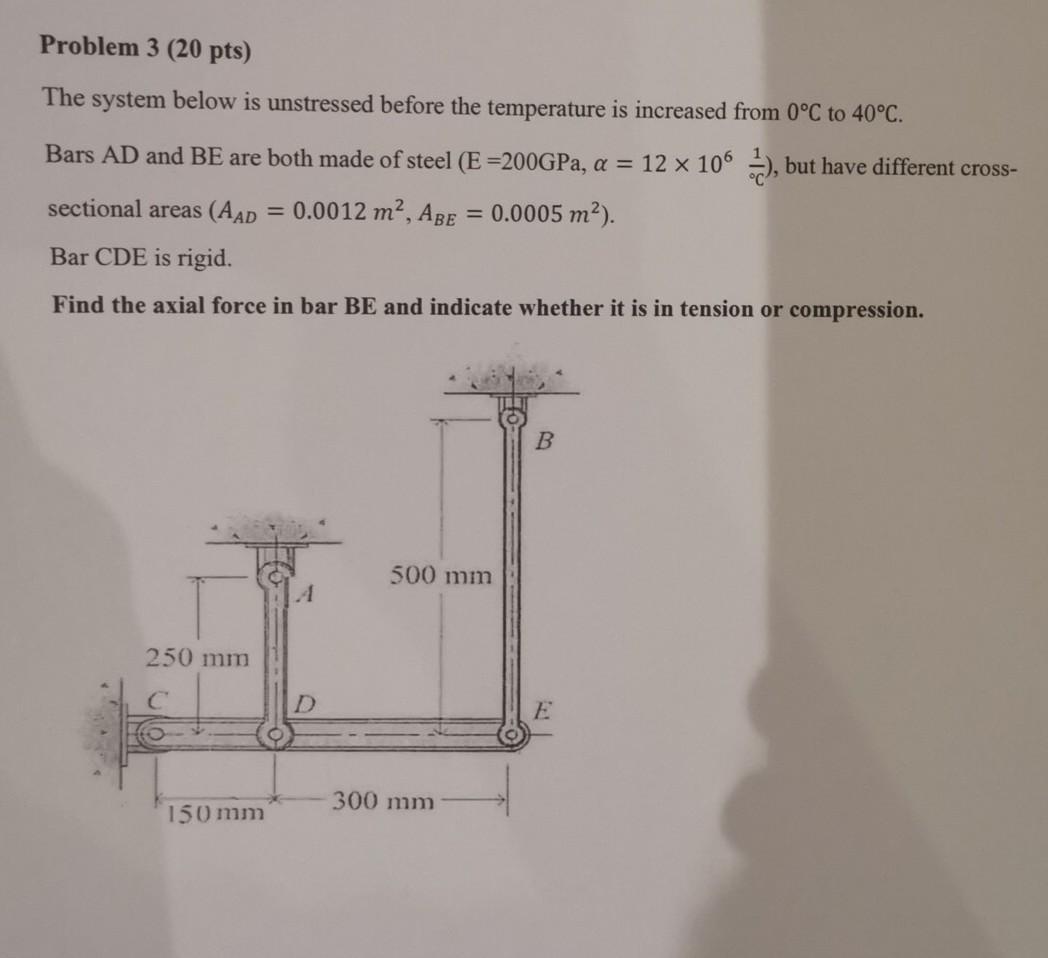 Solved Problem 3 (20 pts) The system below is unstressed | Chegg.com