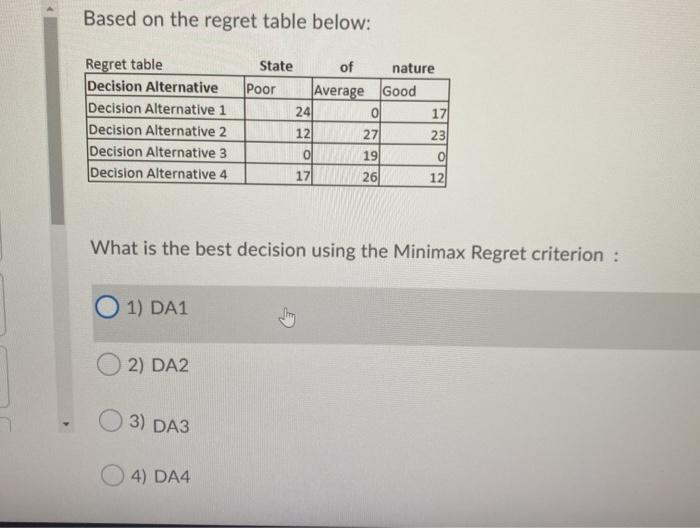 Solved Based on the regret table below: Regret table | Chegg.com
