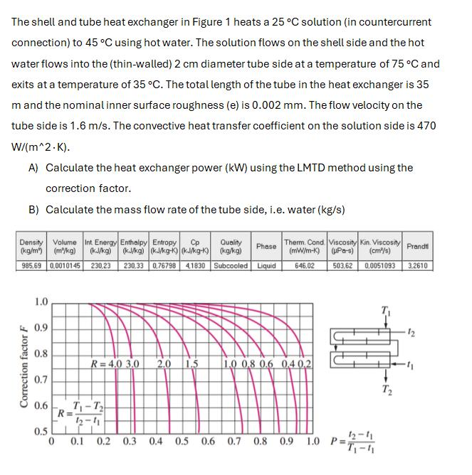 Solved The shell and tube heat exchanger in ﻿figure below | Chegg.com