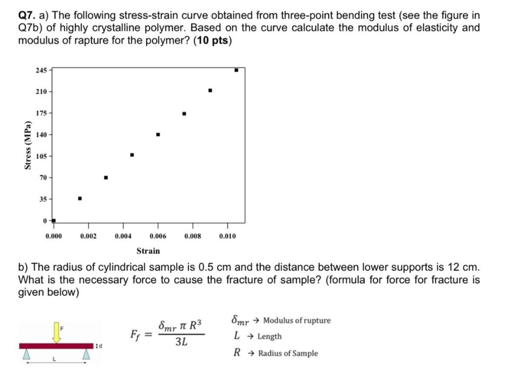 Solved Q7. a) The following stress-strain curve obtained | Chegg.com