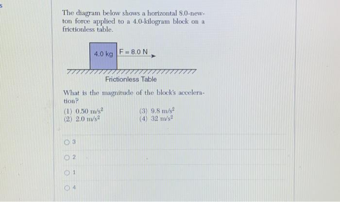 Solved The diagram below shows a horizontal 8.0-newton force | Chegg.com