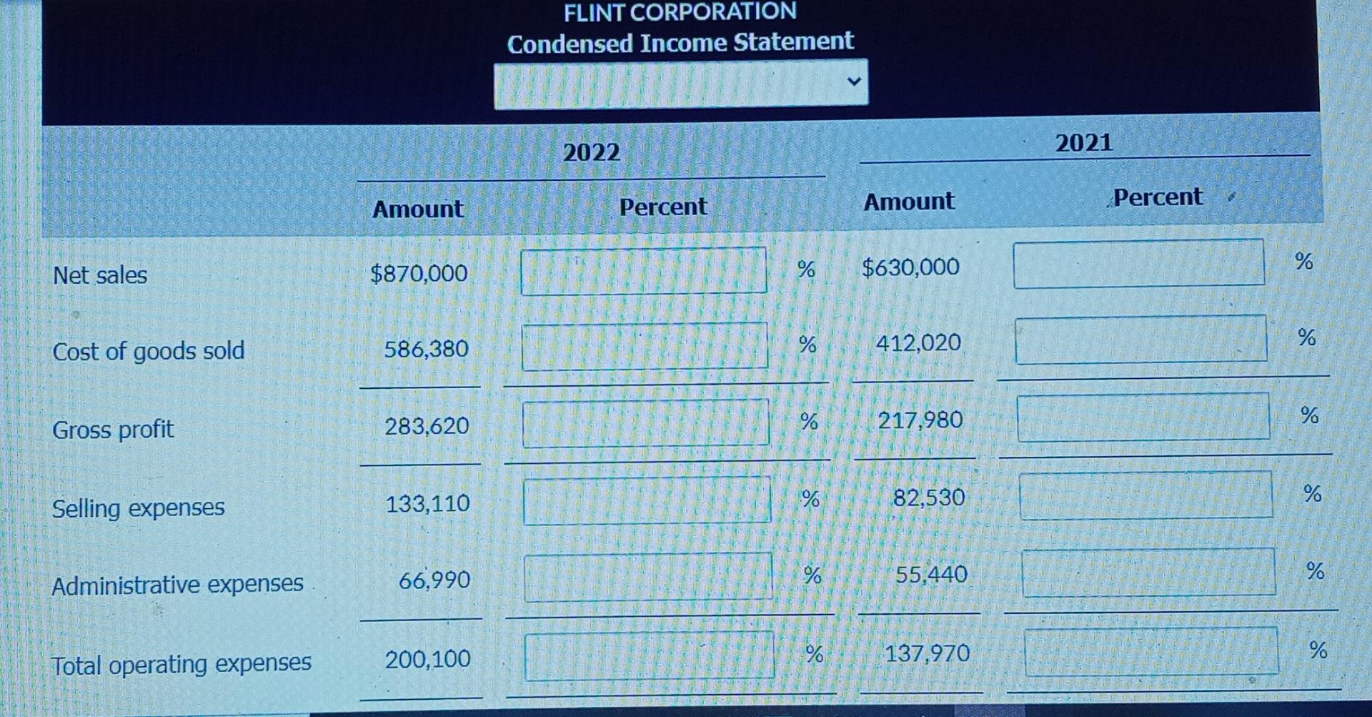 Solved Current Attempt in Progress Operating data for Flint | Chegg.com