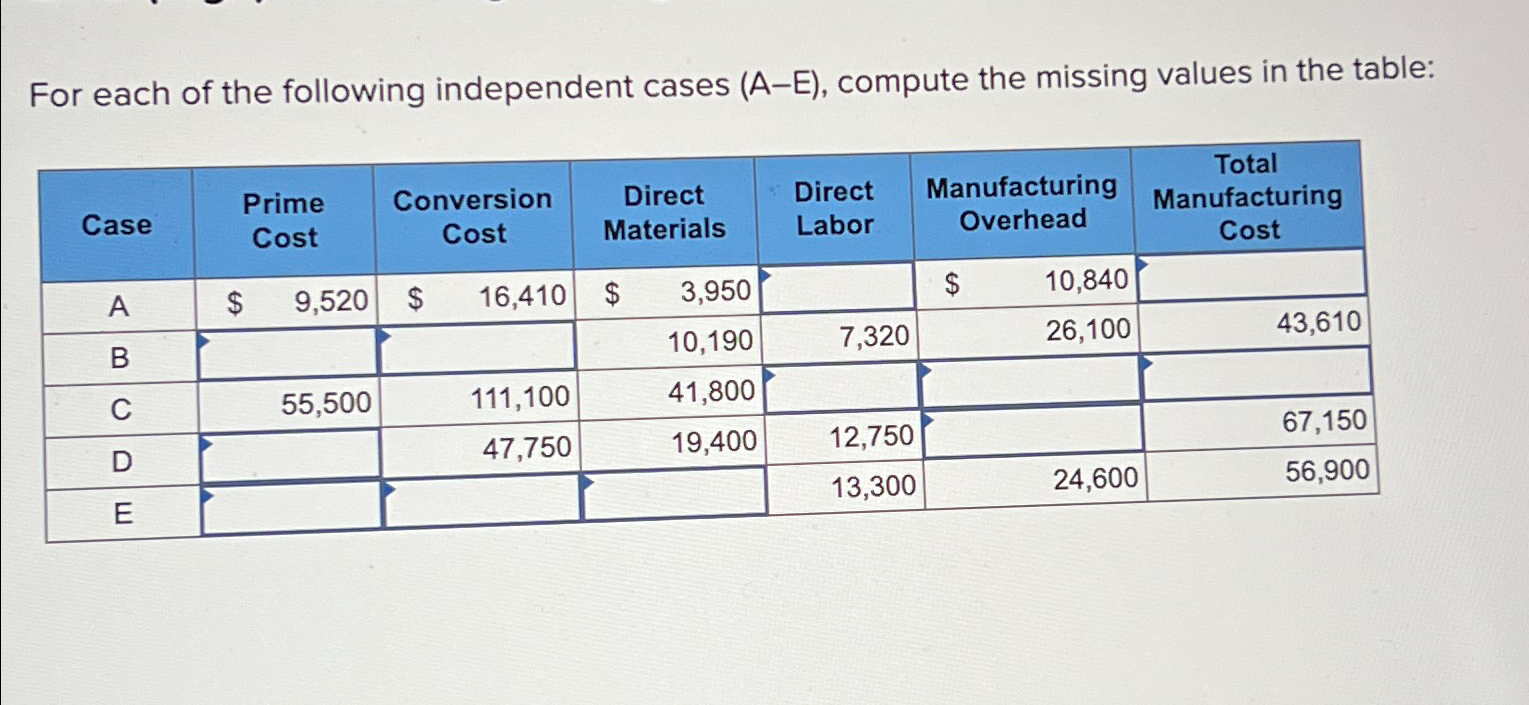 Solved For each of the following independent cases (A-E), | Chegg.com
