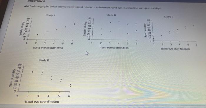 Solved QUESTION which of the graphs below shows the | Chegg.com