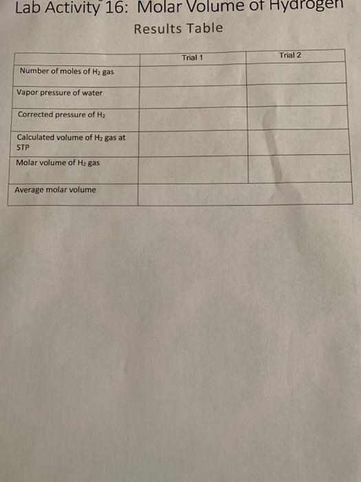 Solved Lab Activity 16: Molar Volume of Hydrogen Data Table | Chegg.com