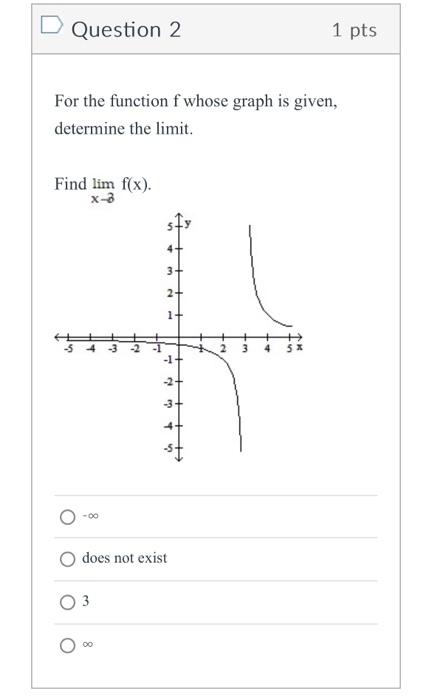 Solved For the function f whose graph is given, determine | Chegg.com