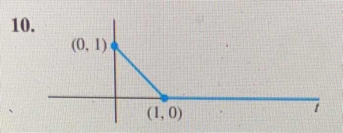 Solved Apply the definition in (1) to find directly the | Chegg.com