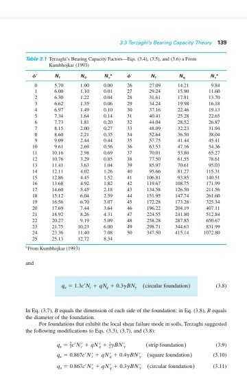 Solved 1) what is the difference between these two tables | Chegg.com