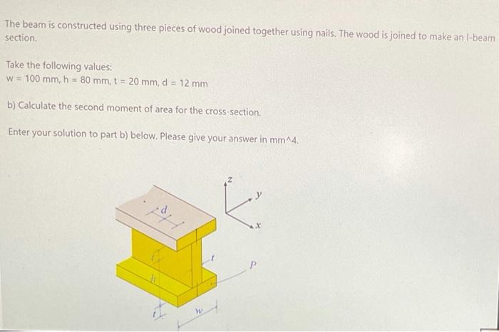 Solved A simply supported beam is loaded with three forces | Chegg.com