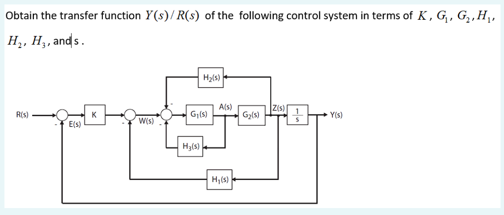 Solved Obtain the transfer function YsR(s) ﻿of the following | Chegg.com