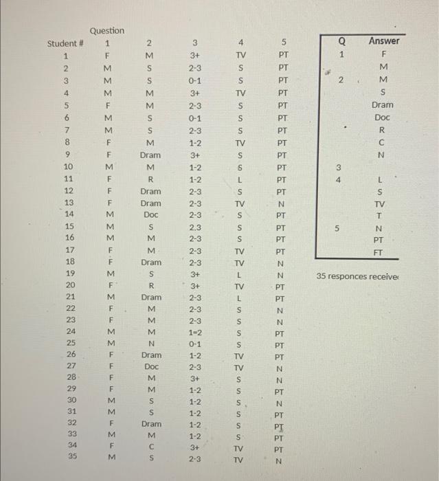 Assignment 1: Informal Information Report in Memo | Chegg.com