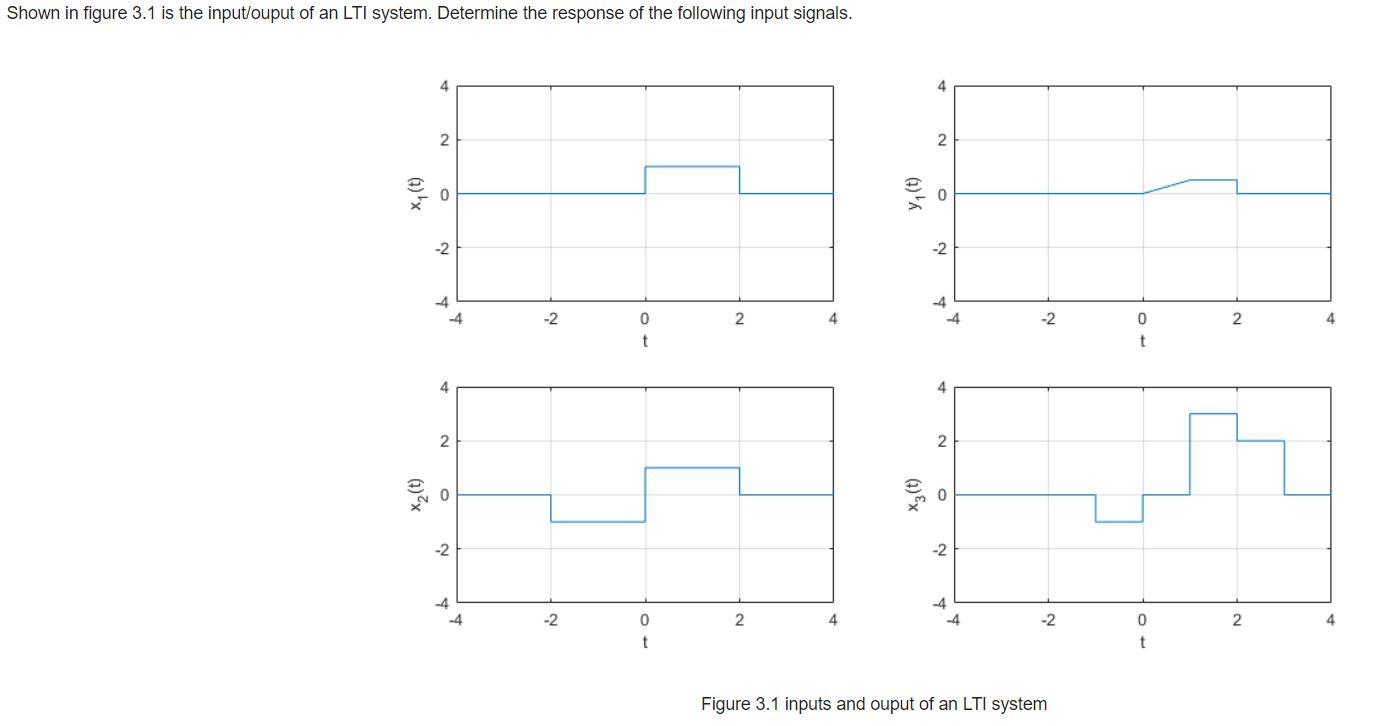 Solved MATLAB CODE WILL RATE ASAP Create a visualization of | Chegg.com