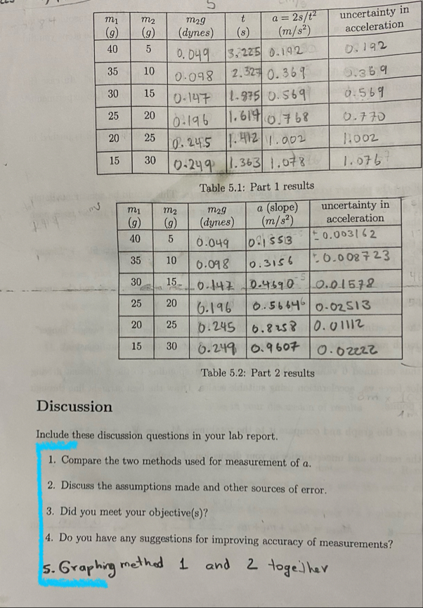 VolunenV=πr2HDiscussionTable 1.6: Density of metal | Chegg.com