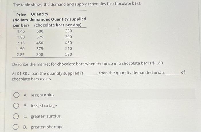 Solved The table shows the demand and supply schedules for | Chegg.com