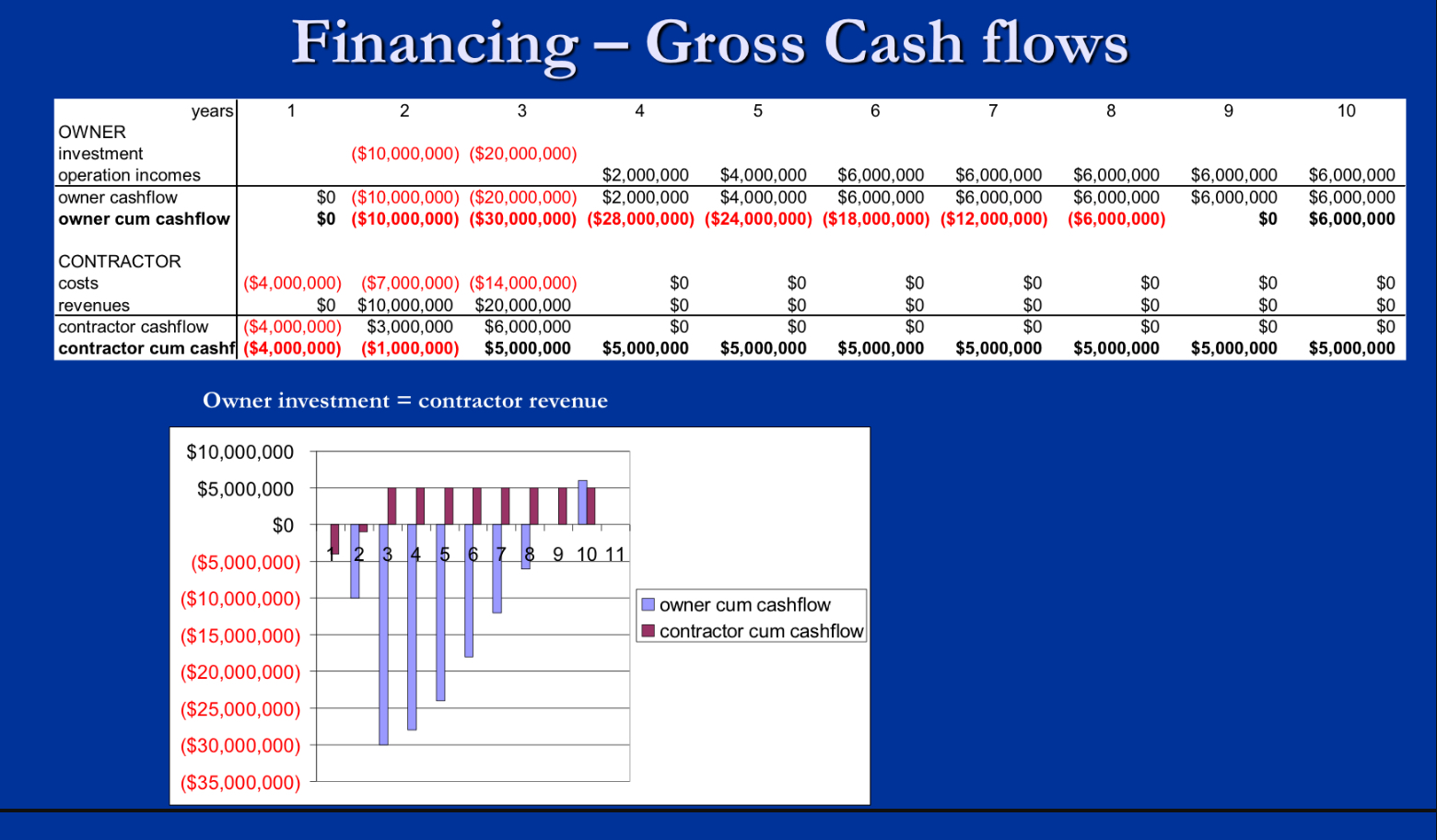 Solved how to calculate the cashin and cashout in this | Chegg.com