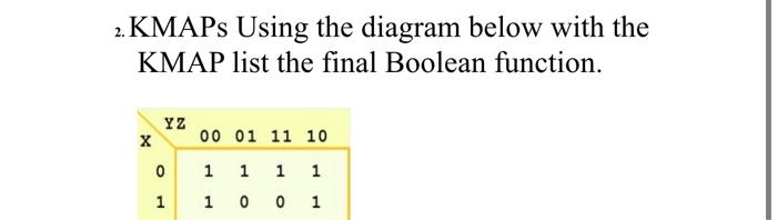 Solved KMAPs Using the diagram below with the KMAP list the | Chegg.com