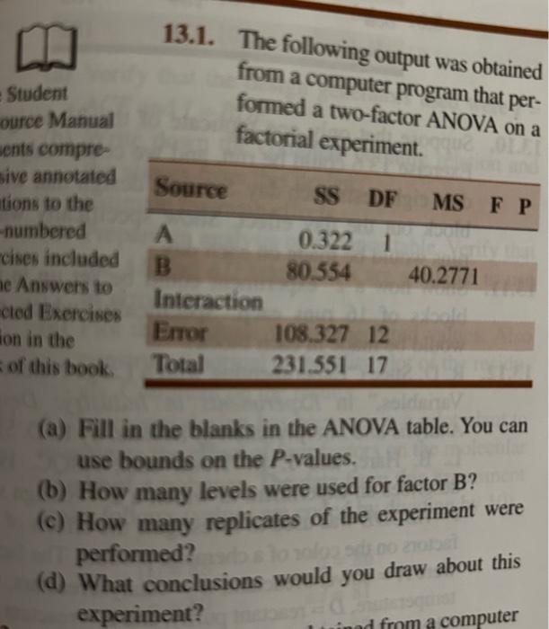 Solved 13.1. The following output was obtained from a | Chegg.com