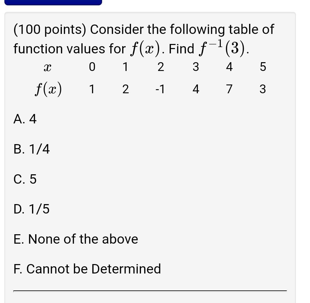 Solved (100 points) Consider the following table of function | Chegg.com