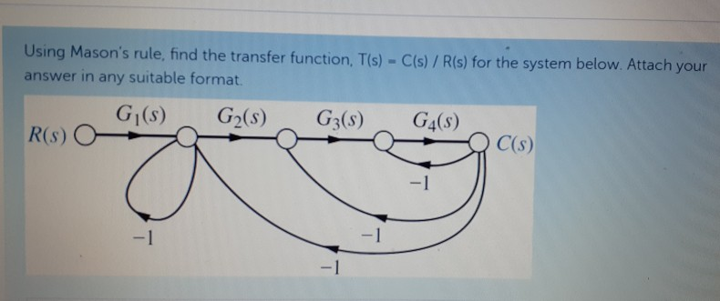 Solved Using Mason's rule, find the transfer function, T(s) | Chegg.com