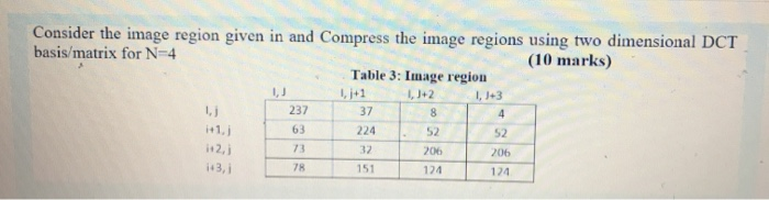 Solved Consider the image region given in and Compress the | Chegg.com