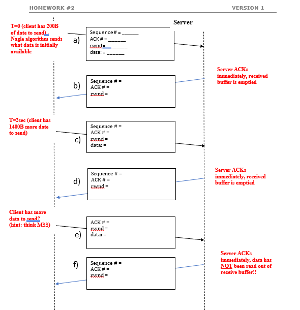 Solved 17. (20%) ﻿A TCP session has been previously | Chegg.com