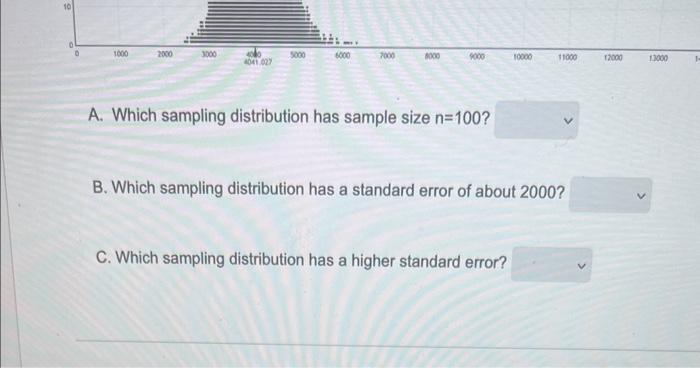 Solved Two sampling distributions are shown below. One | Chegg.com