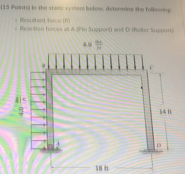 Solved (15 ﻿Points) ﻿In the static system below, determine | Chegg.com