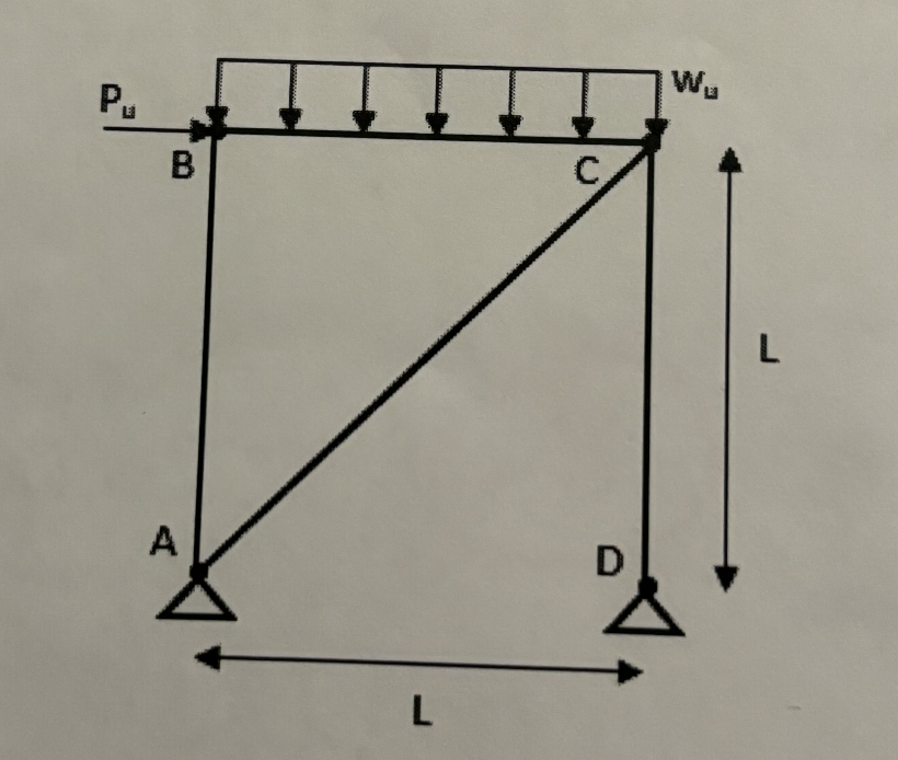 Solved Using LRFD, ﻿determine the factored load wind lateral | Chegg.com