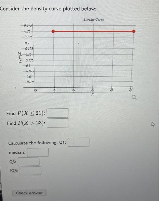Solved Consider the density curve plotted below: | Chegg.com